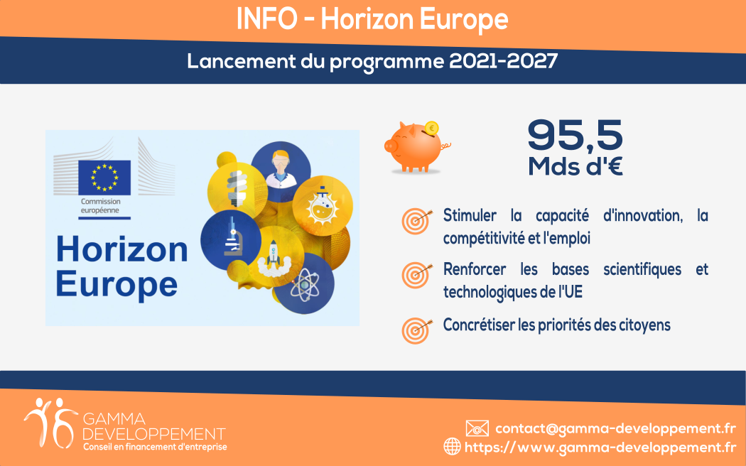 Programme Horizon Europe - Gamma Développement